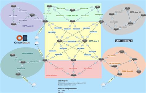 Image result for OSPF Explained