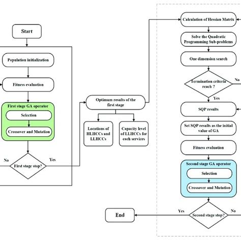 Image result for Sequential Flow Chart Programming