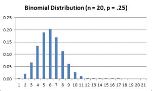 binomial-distribution-graph | Real Statistics Using Excel