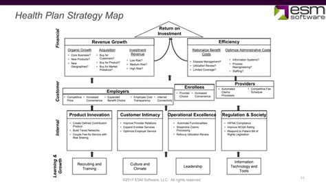 Image result for Hospital Strategy Map