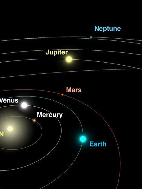 Image result for Alignment of Planets Today