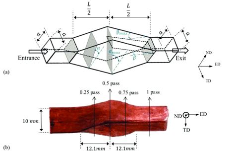 Image result for SSE Tutorial