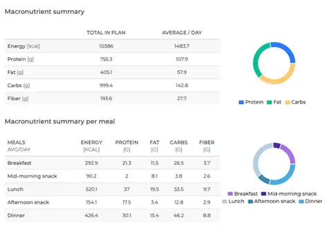 Image result for Nutrition Assessment Survey Using Smart Software