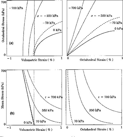 Image result for Nonlinear Elastic Material