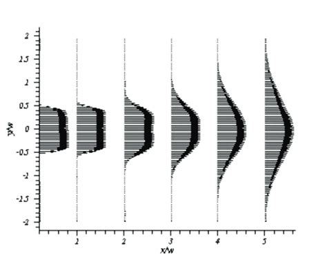 Image result for Jet Flow