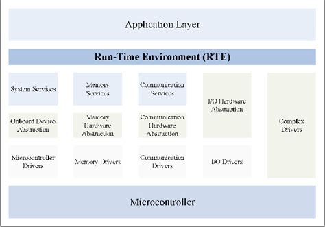 Image result for Roadside Codeer System Design