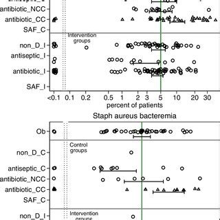 Image result for Logit Scale