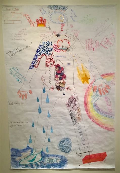 Image result for Body Mapping Exercise