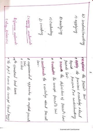 Image result for Lesson Plan with Video Modeling