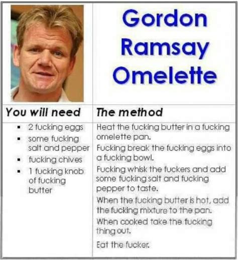 30+ Gordon Ramsay Memes That Will Lift Your Mood | Inspirationfeed