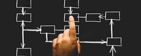 Image result for Best Flowchart Program Second Brain Mac