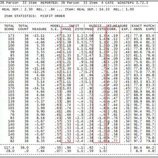 Image result for Logit Scale