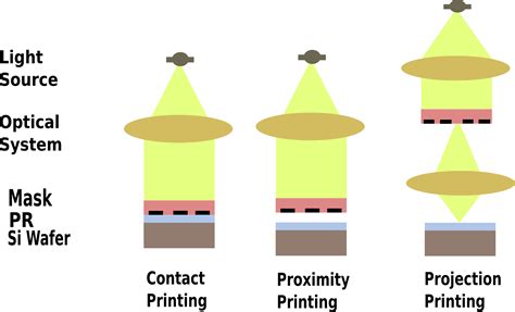 Image result for Multi Patterning
