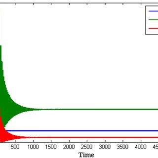 Image result for Variation System