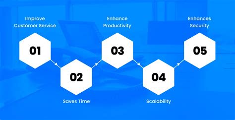 Image result for Call Screening Device