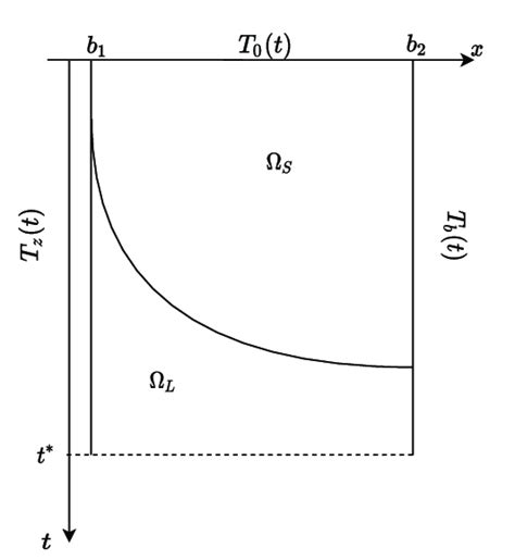Image result for Domain Problem in System