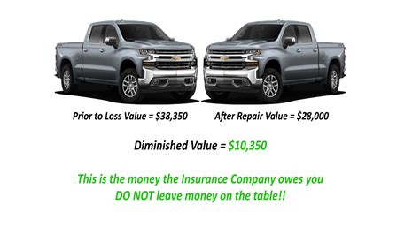 Image result for Diminished Value Appraiser