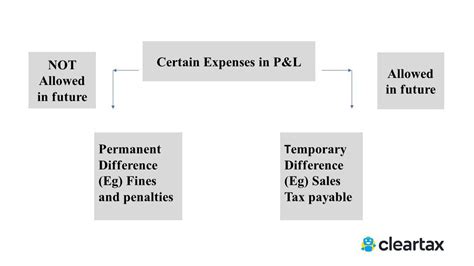 Image result for Deferred Tax Asset vs Deferred Tax Liability