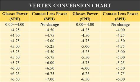 Image result for Contact Lens Conversion Chart