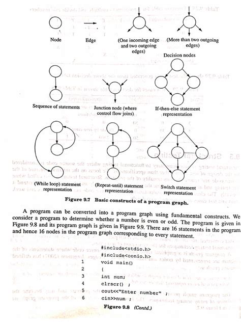 Image result for Sructural Test Procedure