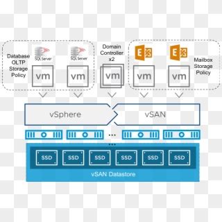 Image result for SQL Server Database PNG Image