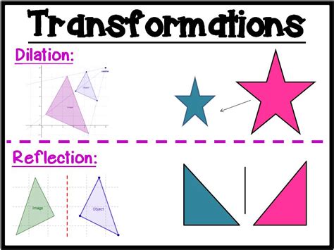 Image result for Geometry Formula Chart Poster