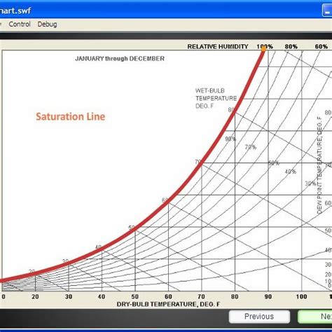 Image result for Psychrometric Chart Tutorial