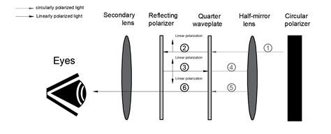 Image result for Virtual Image Optics