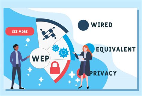 Image result for WEP Example