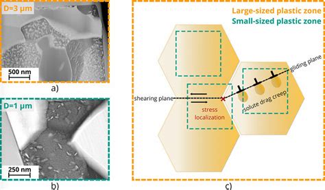 Image result for Deform 3D Microstructure