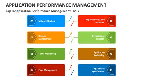 Image result for Application Performance Management