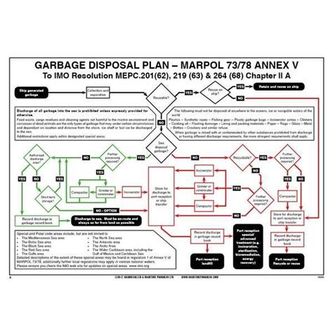Image result for Garbage Disposal Exploded-View