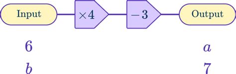 Image result for What Do You Call a Function Math