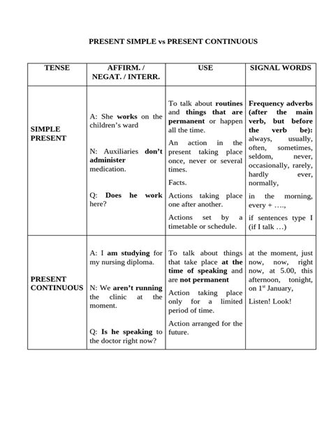 Image result for Present Simple vs Present Continuous Structure