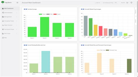 Image result for Small Farm Management Software