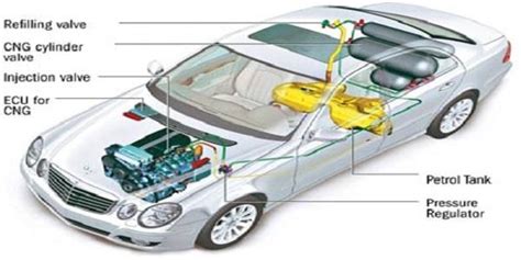 Image result for How CNG Engine Works