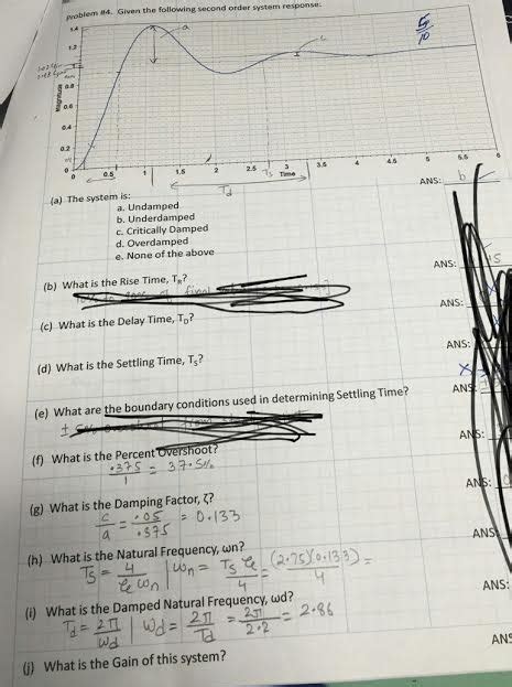 Image result for Second Order System Response