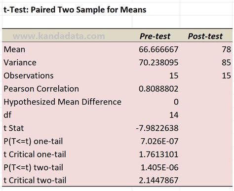Image result for Quantitative Analysis T-Test Example