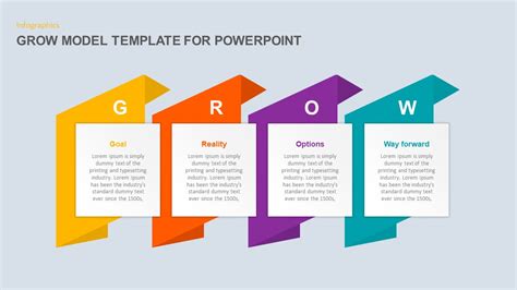 Image result for Grow Model PowerPoint