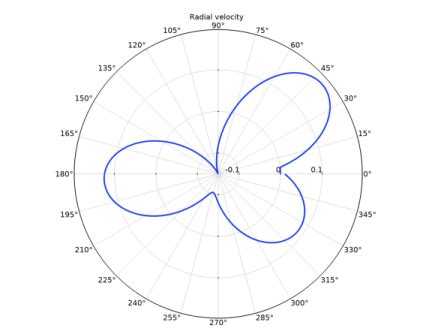 Image result for Spring Loaded Slider