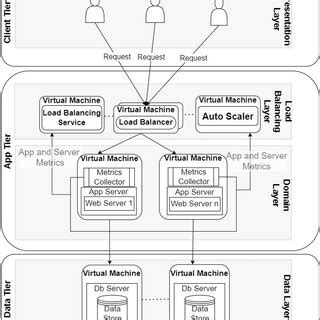 Image result for Load Balancer FIFO Architecture