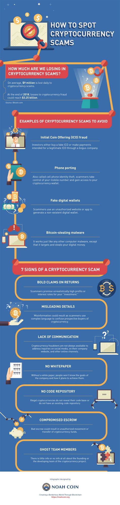 Image result for Crypto-Currency Scam