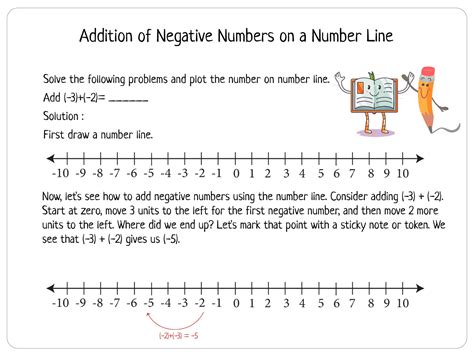 Image result for Addition of Negative Numbers Using Number Line