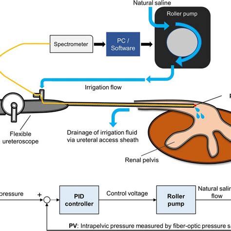 Image result for Automatic Irrigation System