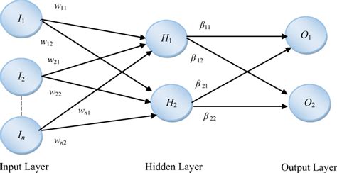 Image result for Multilayer Perceptron vs CNN