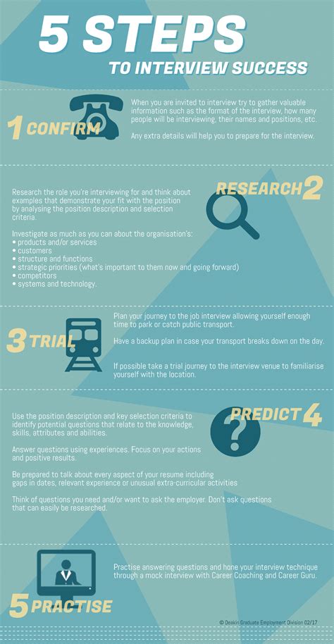 Image result for Interview Steps