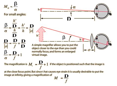 Image result for Optical Devices