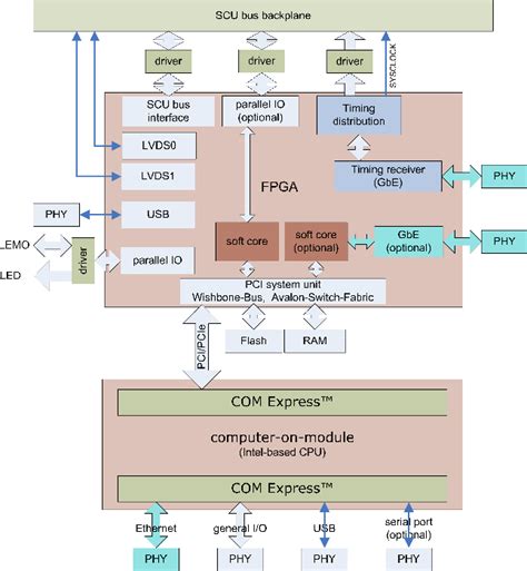Image result for Fair Control