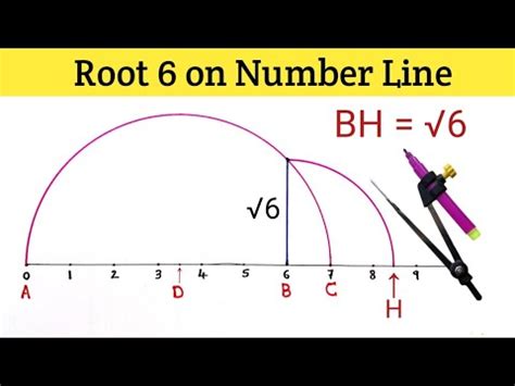 Image result for Represent Root 6 On Number Line