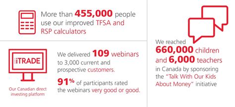 Image result for Financial Knowledge Meaning